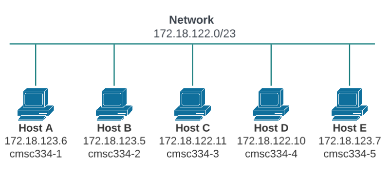 Module 15 Tcpip Attack · Cmsc 334 Computer Security